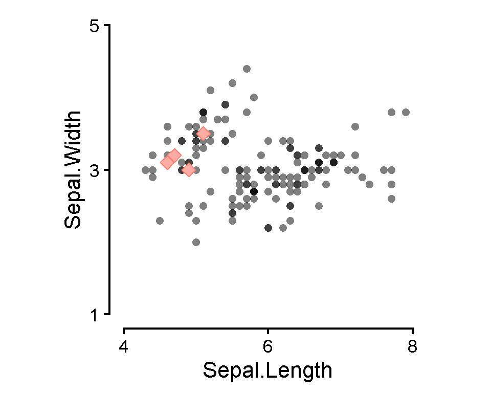 PSYC 2020L – Correlation and Regression
